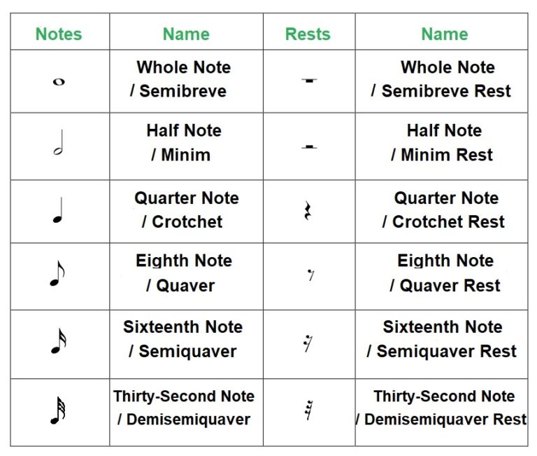 Unlocking Rhythms: A Guide on How To Read Drum Sheet Music | 2024 ...