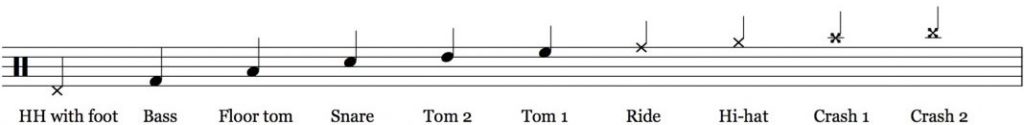 Unlocking Rhythms: A Guide on How To Read Drum Sheet Music | 2024 ...