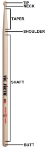 From Brushes to Mallets: the Different Types Of Drum Sticks | 2024 ...